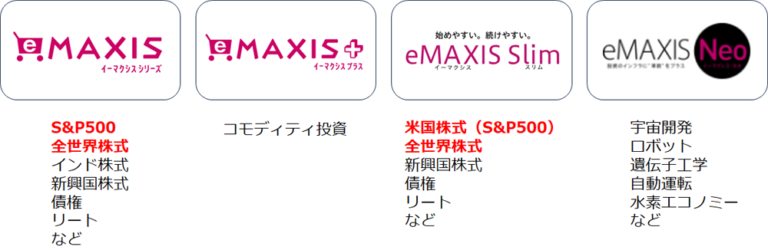 eMAXISとeMAXIS Slimは何が違う？どこで買う？おすすめ証券会社は？ | 新NISAマニア